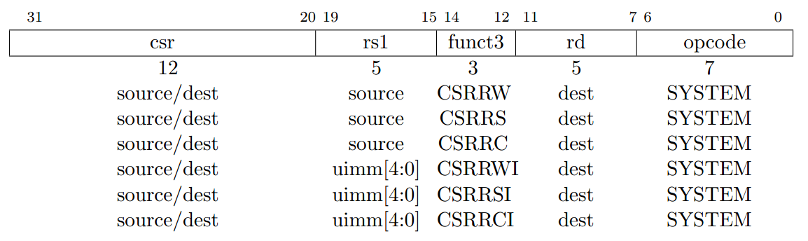 从零开始学RISC-V之CSR访问 - 知乎
