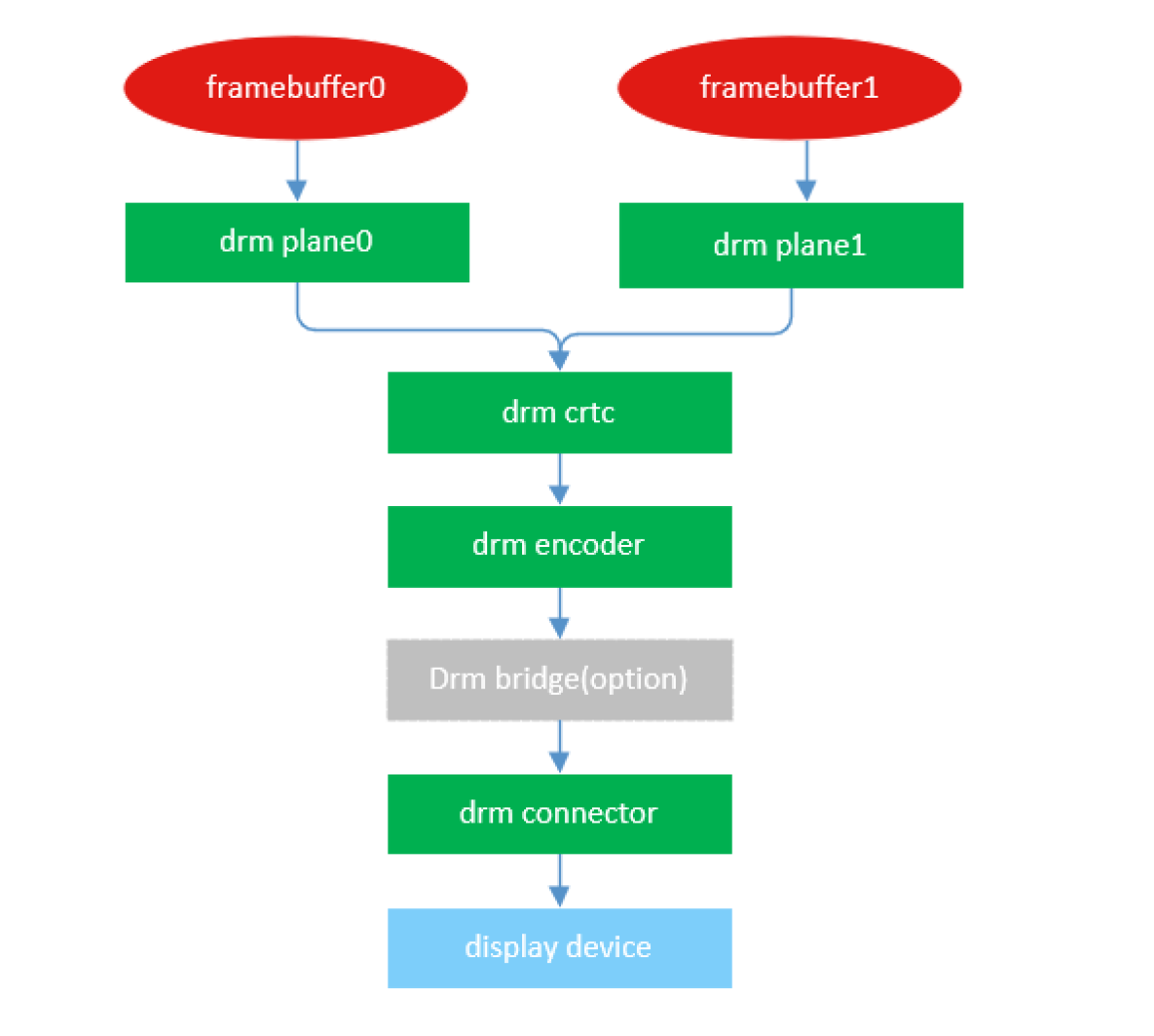 【DRM】DRM Display Driver Guide - 知乎