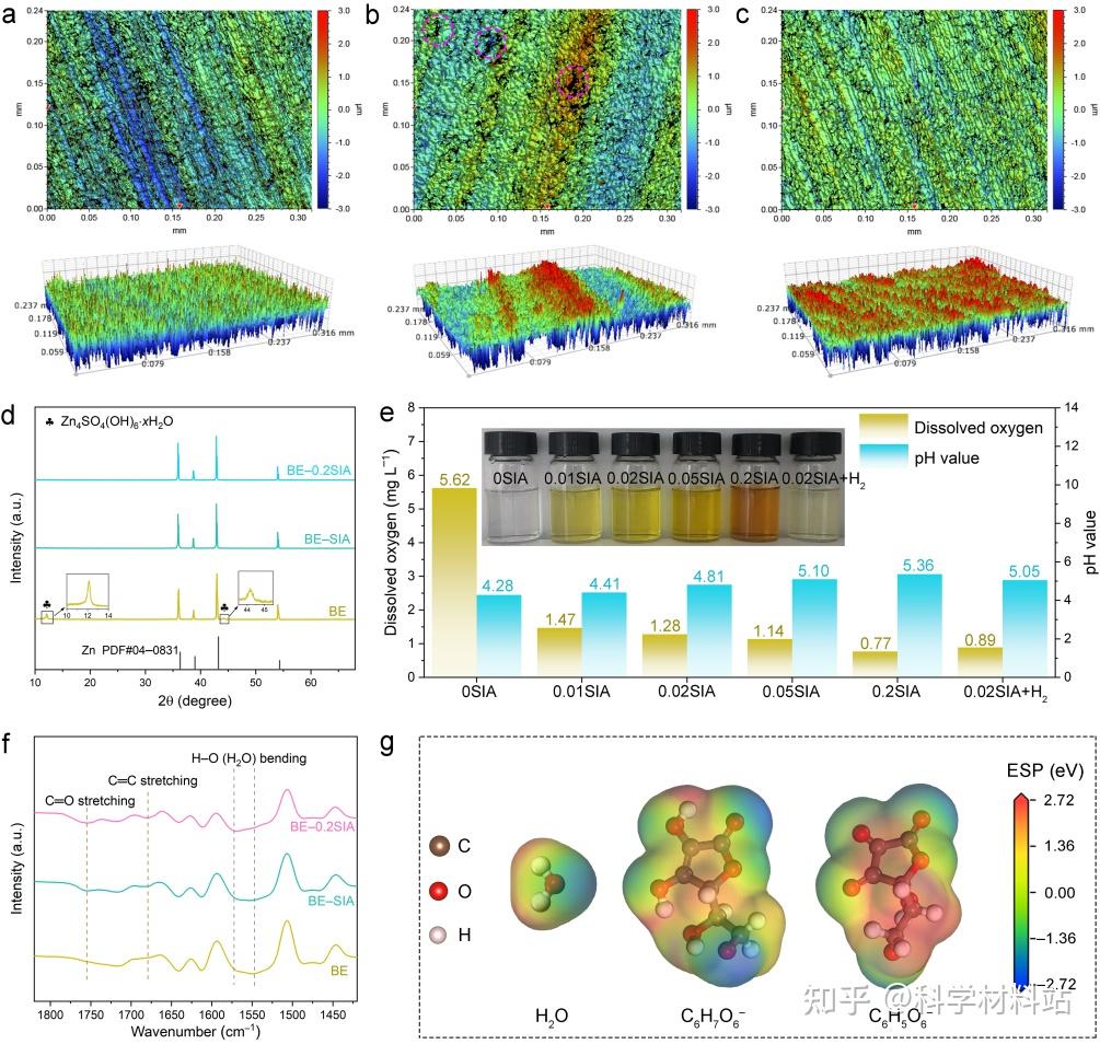 齐鲁工业大学王晓、山东大学熊胜林教授， Advanced Energy Materials观点：自除氧和自除氢氧化还原对构建抗氧化界面稳定锌 ...