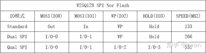 SPI超详细解析 - 知乎