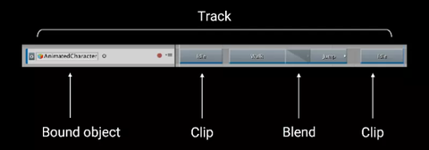 Unity在世界原点创建物体【入门级教程】 - 知乎
