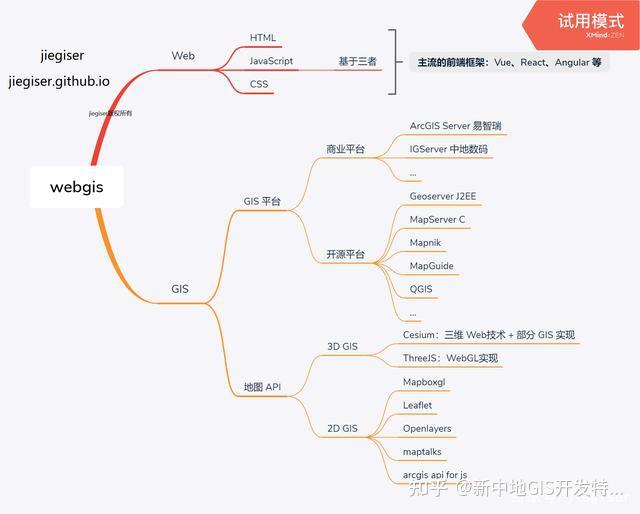 【收藏】WebGIS学习路线 - 知乎