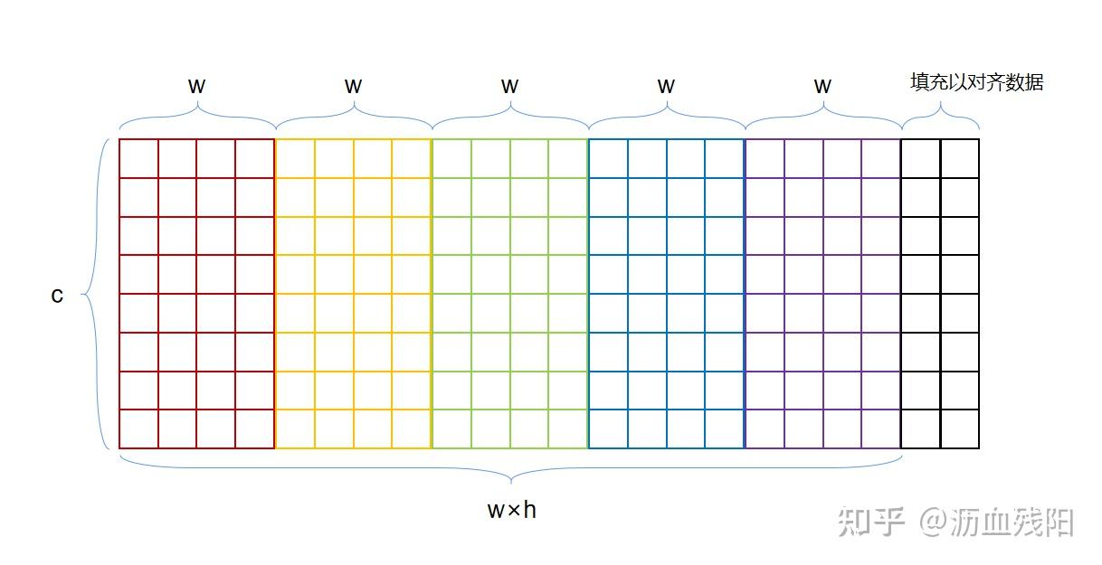 NCNN部署DAMO-YOLO - 知乎