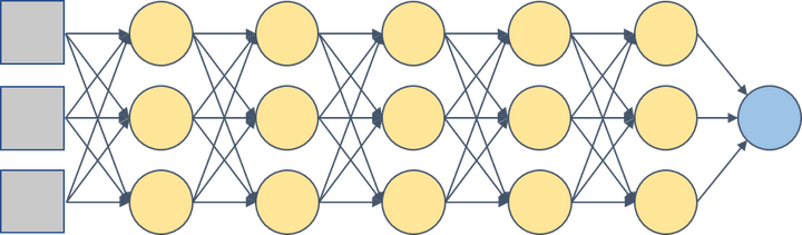【转载】深度学习中常用的Batch、Epoch、Iteration 和 Batch Size - 知乎
