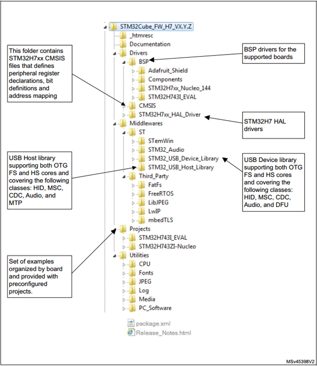 【STM32H7教程】第1章 初学STM32H7的准备工作 - 知乎