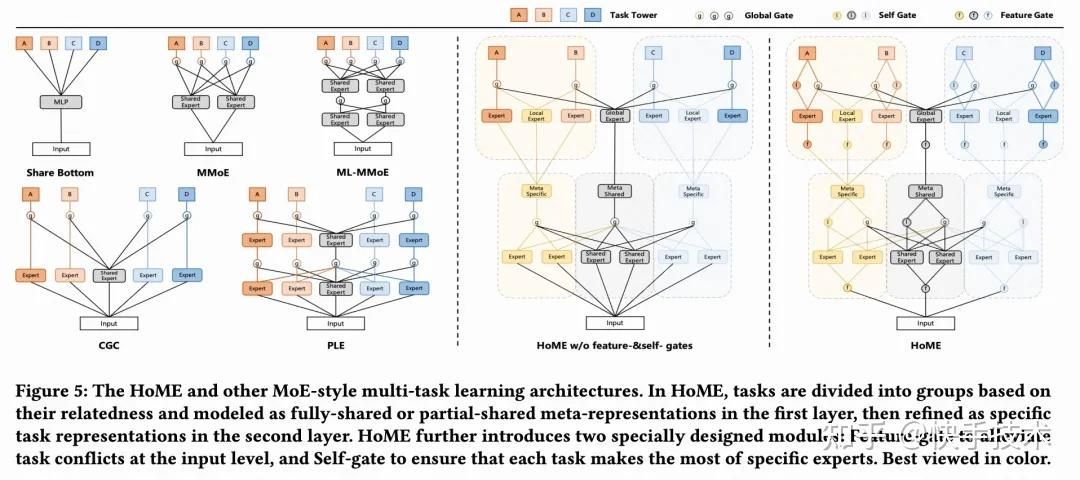 8篇入选，1项最佳论文提名！快手AI 研究在KDD2025 “全面开花” - 知乎