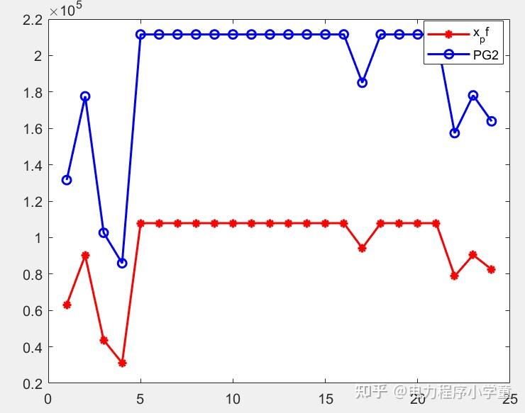 如何使用MATLAB的IPOPT（Yalmip）求解混合整数非线性问题？ - 知乎