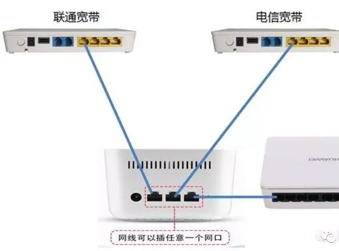 你家路由器上LAN口与WAN口有什么不同？ - 知乎