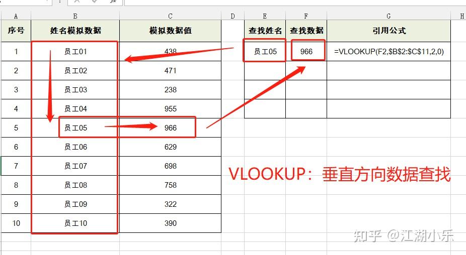 Vlookup，怎么显示不出来数据 知乎