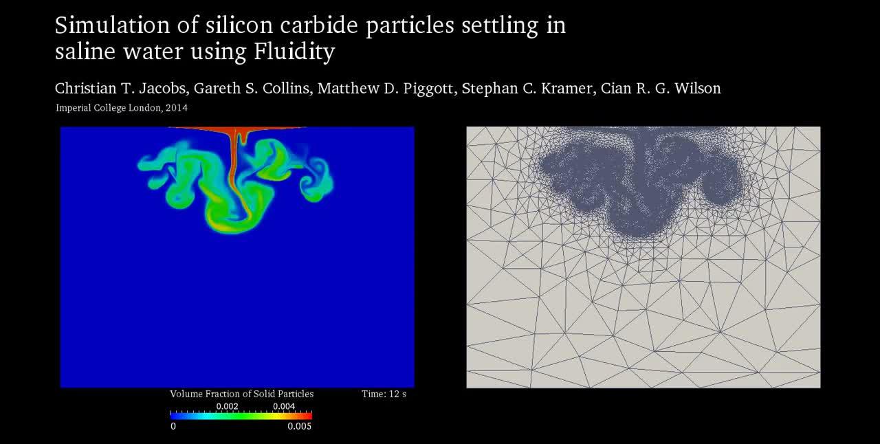 开源科学工程技术软件介绍73 – 多相计算流体动力学工具包Fluidity - 知乎