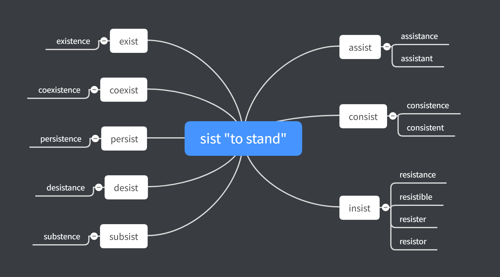 每日一词根sist "to stand" - 知乎