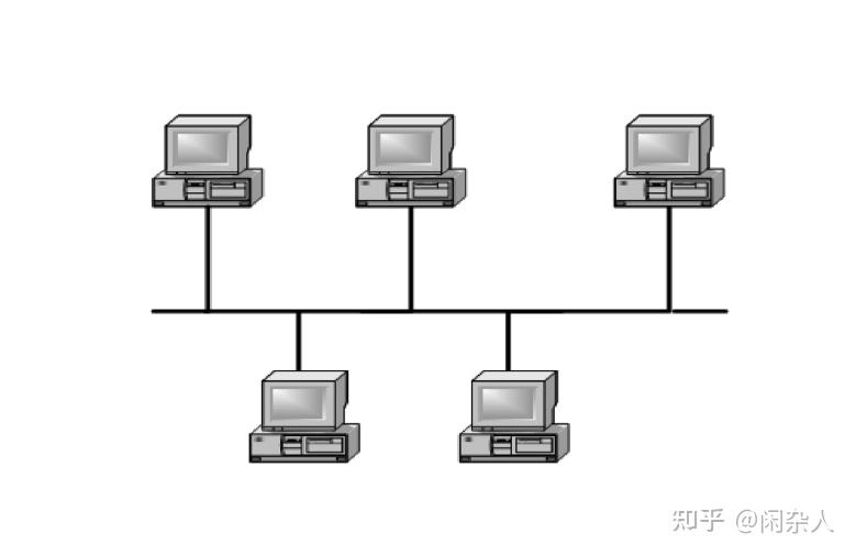RTFSC - 帮你搞清Linux总线设备驱动 - 知乎