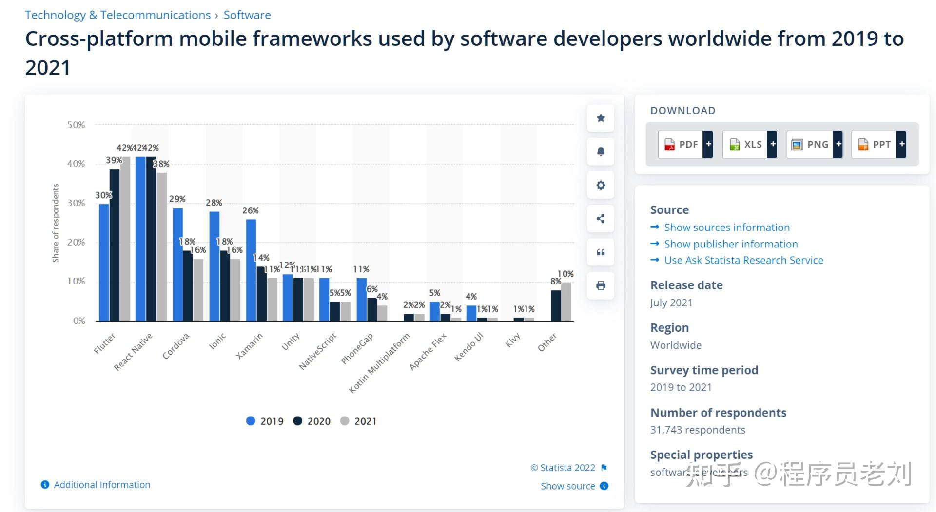 2022年，想玩一下安卓app，选择原生还是flutter或uniapp？ - 知乎