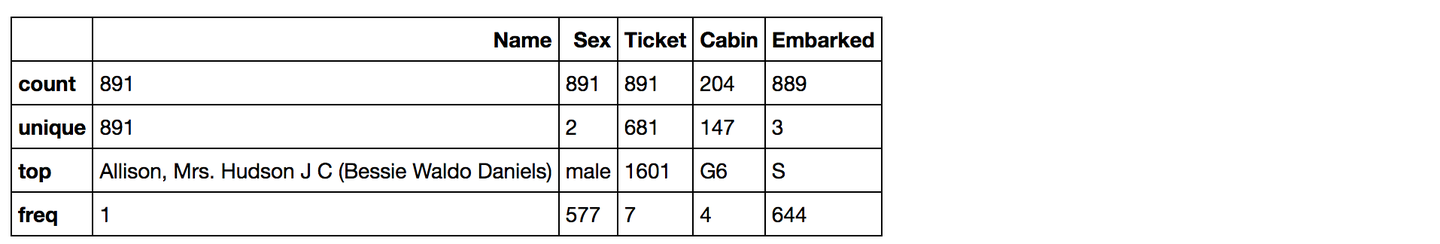 Titanic: kaggle入门实践-top10%（附Python代码） - 知乎