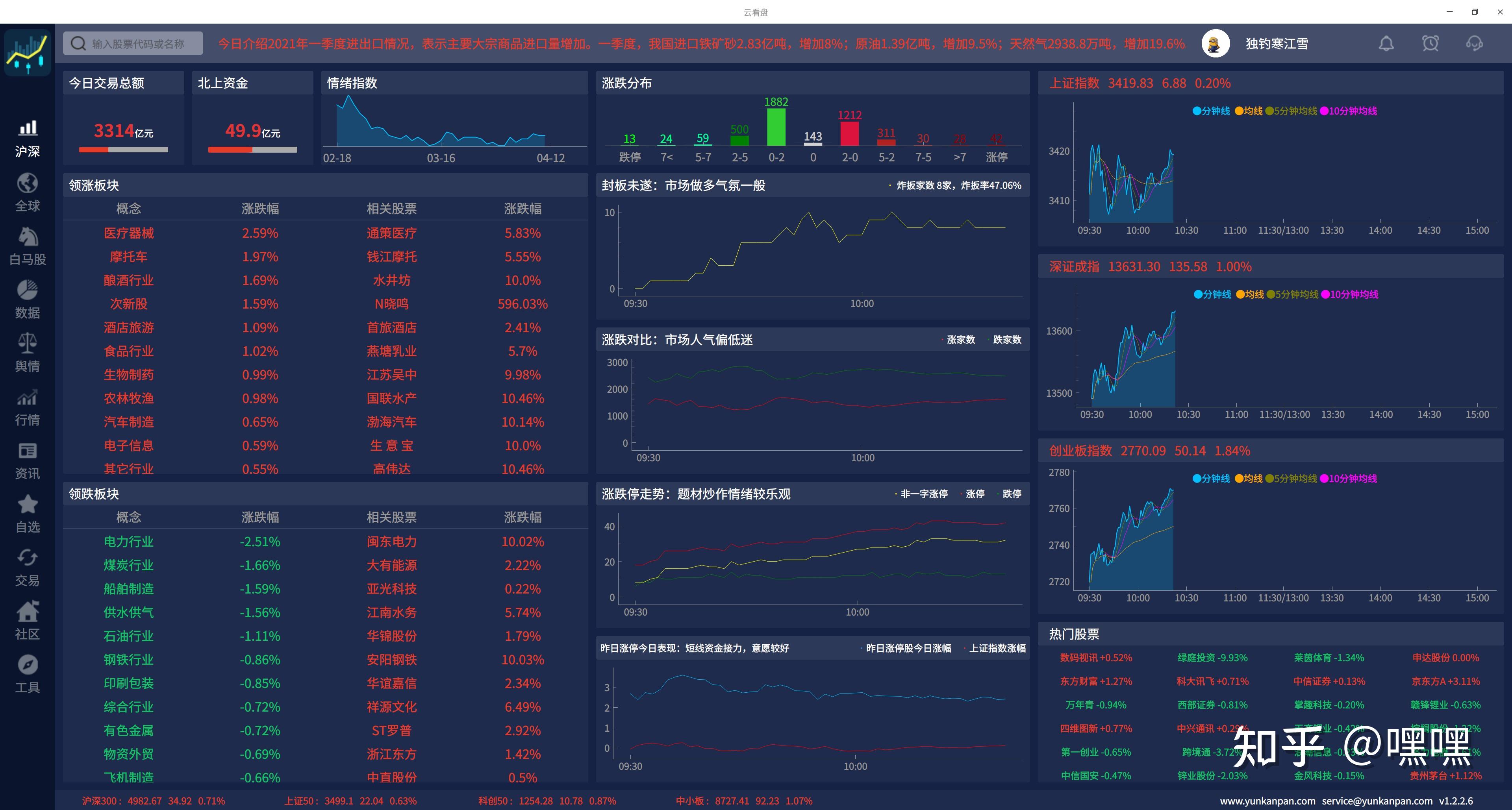 ubuntu上唯一一款原生适配炒股软件发布 - 知乎