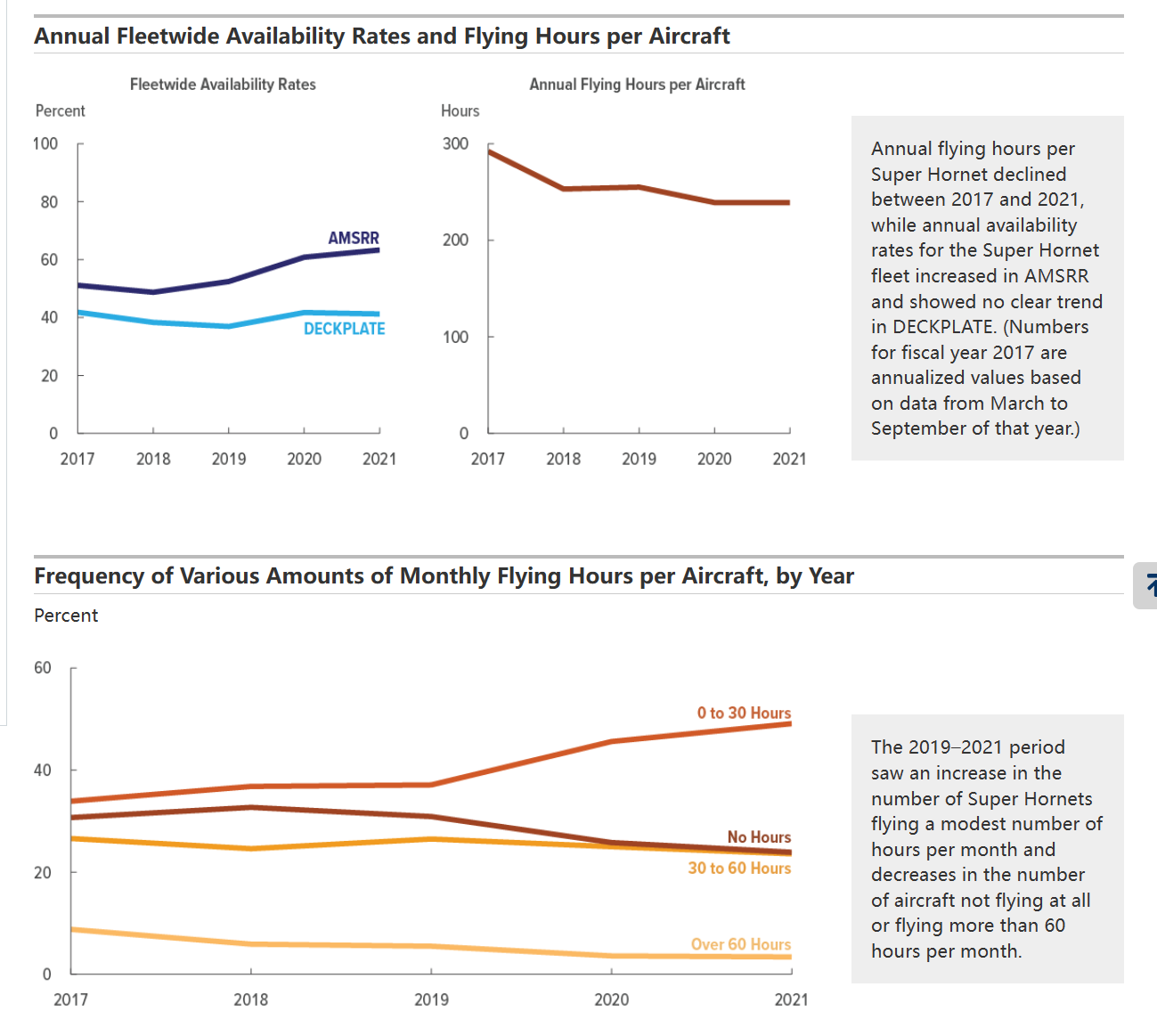 为什么空军飞行时间每年只有100-200小时这么少？ - 知乎