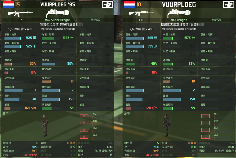 ATGM中的一朵奇葩：M47龙式导弹 - 知乎