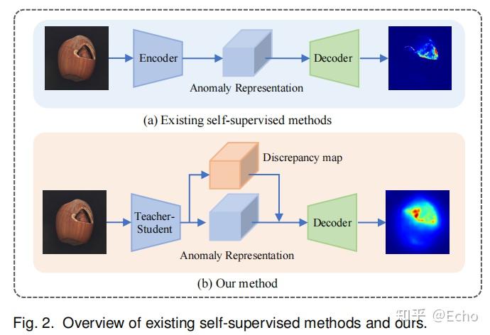 A Discrepancy Aware Framework for Robust Anomaly Detection（差异感知框架致力于鲁棒的 ...