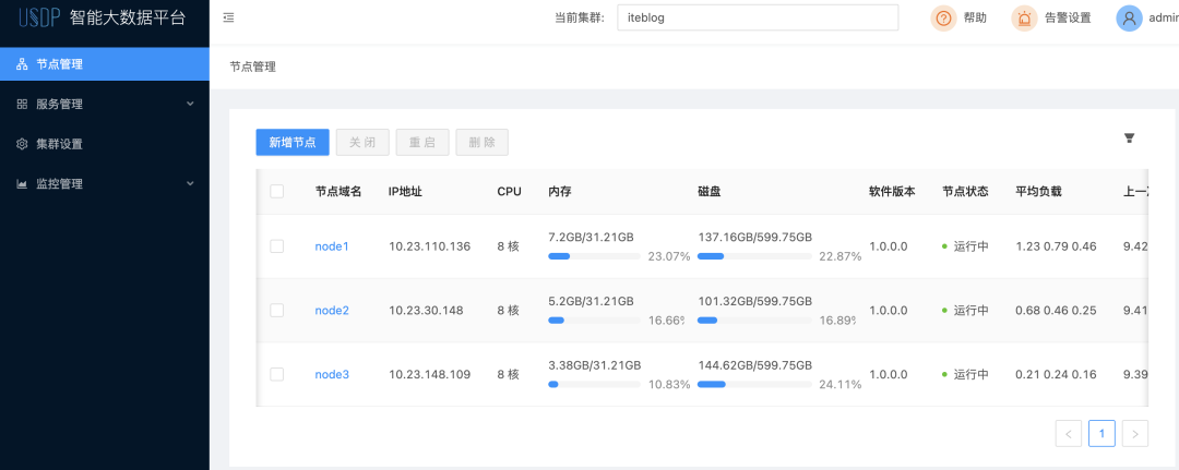 USDP 实测搭建，可替代CDH的免费大数据套件平台 - 知乎