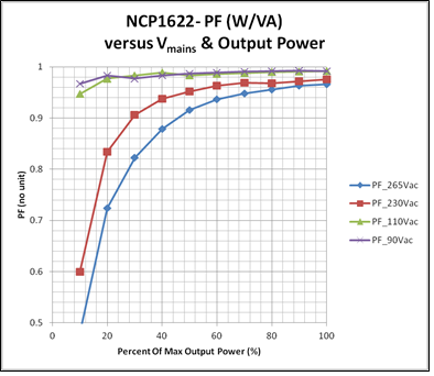 基于安森美半导体NCP1622 CrM PFC 160W 设计方案 - 知乎