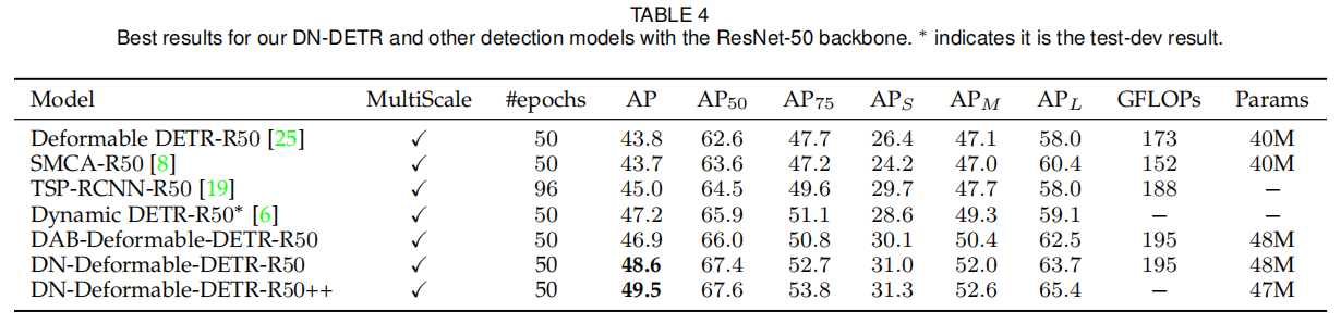 目标检测--DN-DETR - 知乎