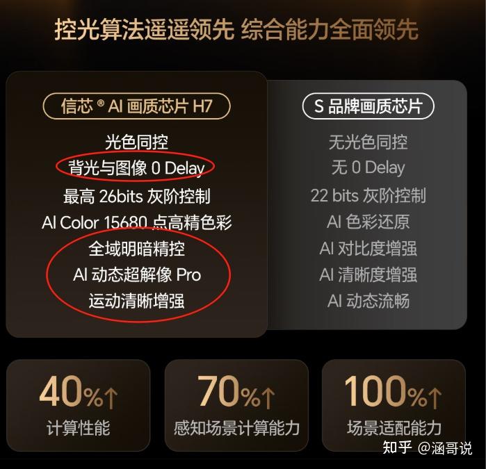 海信Mini LED电视怎么选？25年新款E5Q，E5Q Pro，E7N Pro，E8Q，E8Q Pro 怎么选？哪一款性价比高，一文解读！附真机实测视频！ - 知乎