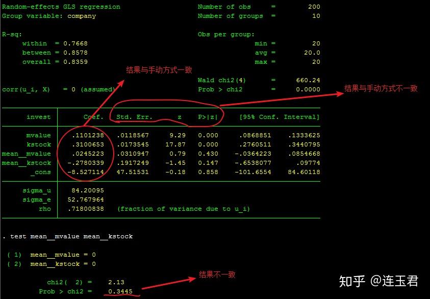 Stata - 面板数据模型-一文读懂 - 知乎