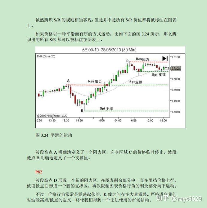 YTC价格行为交易者中文版高清全套 YTC PRICE ACTION TRADER - 知乎