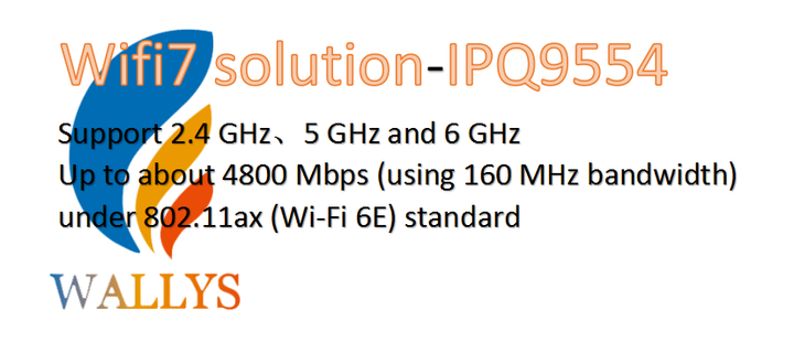 Wifi7 solution IPQ9554 /Support the latest Wi-Fi6E standard, up to 4800 ...