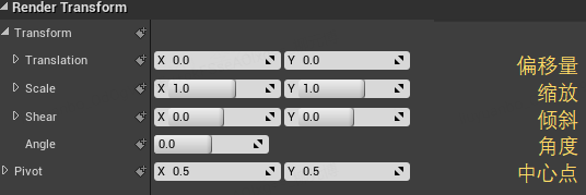 UE4入门之路（UI篇）：UMG系统介绍 - 知乎