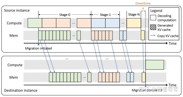 Agent Infra 正在重塑 AI Infra：从 Serving、State 到 Scheduling 的一次系统性改写（汇总并解析最新 ...