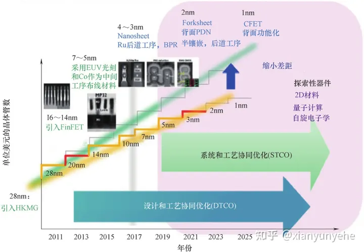 AI发展快到瓶颈了吗？ - 知乎
