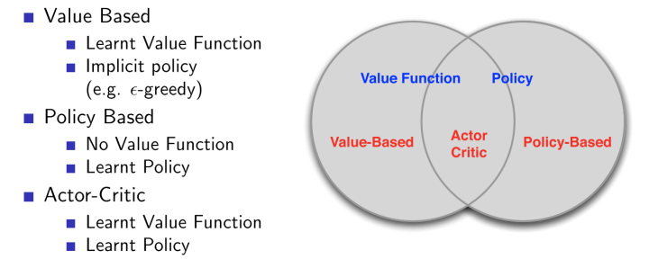 强化学习教程3-actor-critic：value函数估计和policy gradient - 知乎