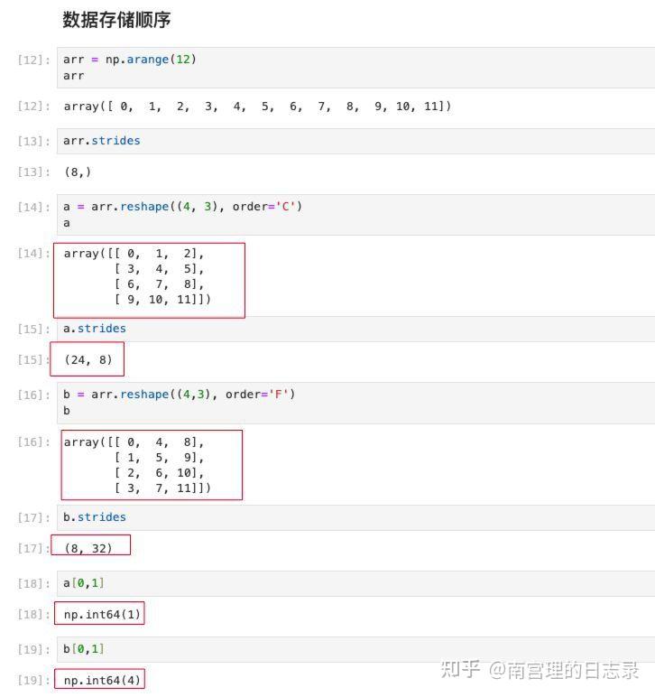 「python数据科学」ndarray对象的内部机理与数据存储顺序 知乎