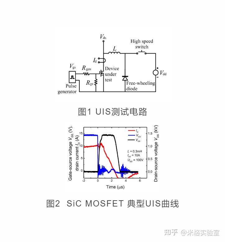关于碳化硅MOSFET UIS可靠性【业内干货】 - 知乎