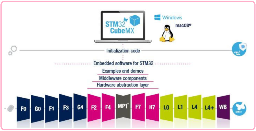 STM32CubeIDE内置的STM32CubeMX打不开是什么原因？ - 知乎