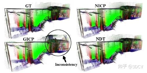 两种ICP的改进算法：PLICP与NICP - 知乎