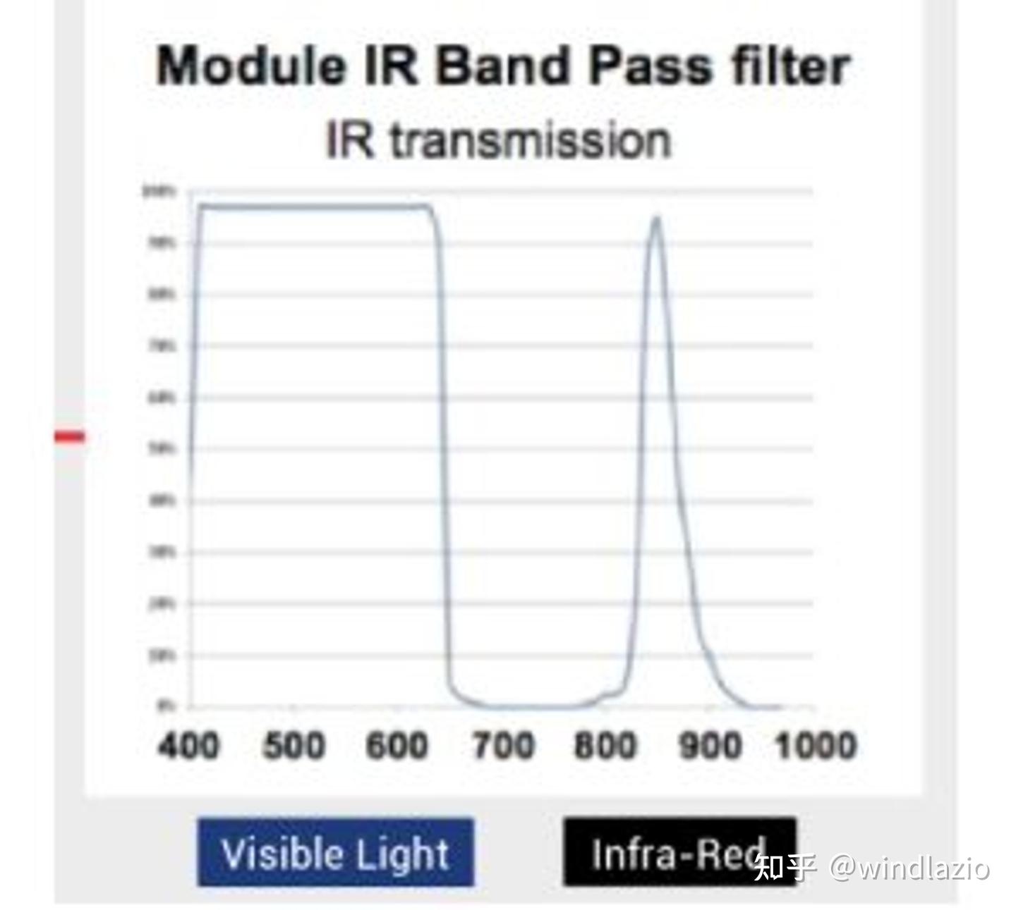 RGB-IR Sensor的工作原理和流程总结 - 知乎