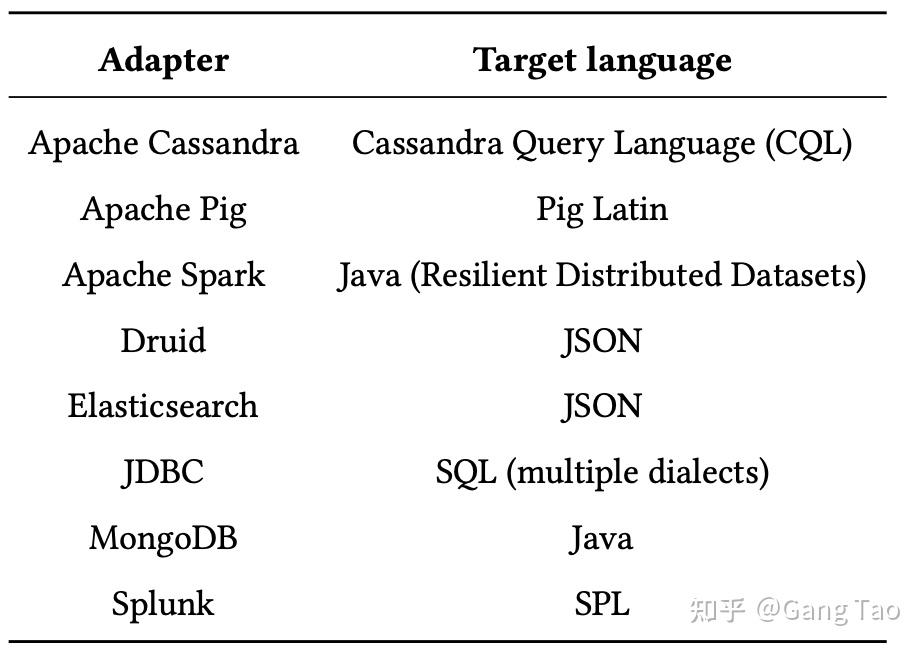 开源动态数据管理框架Apache Calcite - 知乎