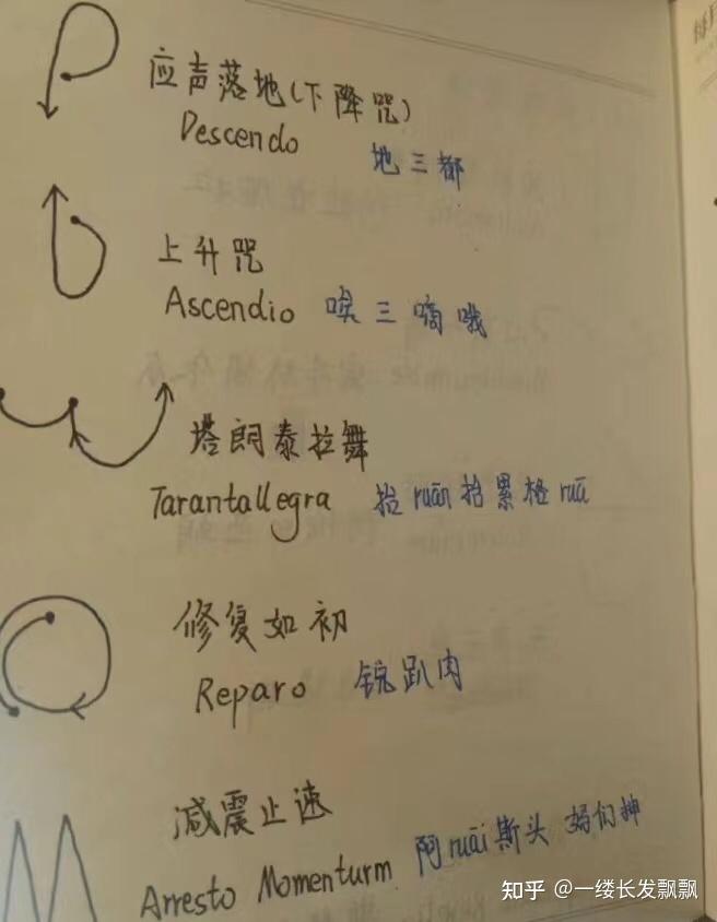 《哈利波特》魔法咒语大全 - 知乎