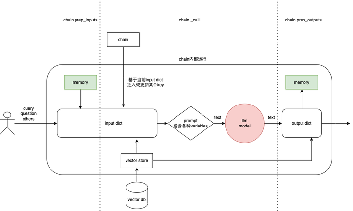 LLMs 应用开发框架 Semantic Kernel 和 LangChain 比较 - 知乎