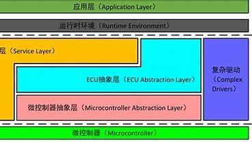 AutoSAR从概念到实践系列之MCAL篇(二)——Mcu模块配置及代码详解(下) - 知乎