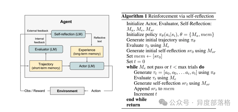 LLM Agent设计模式 - Reflection - 知乎