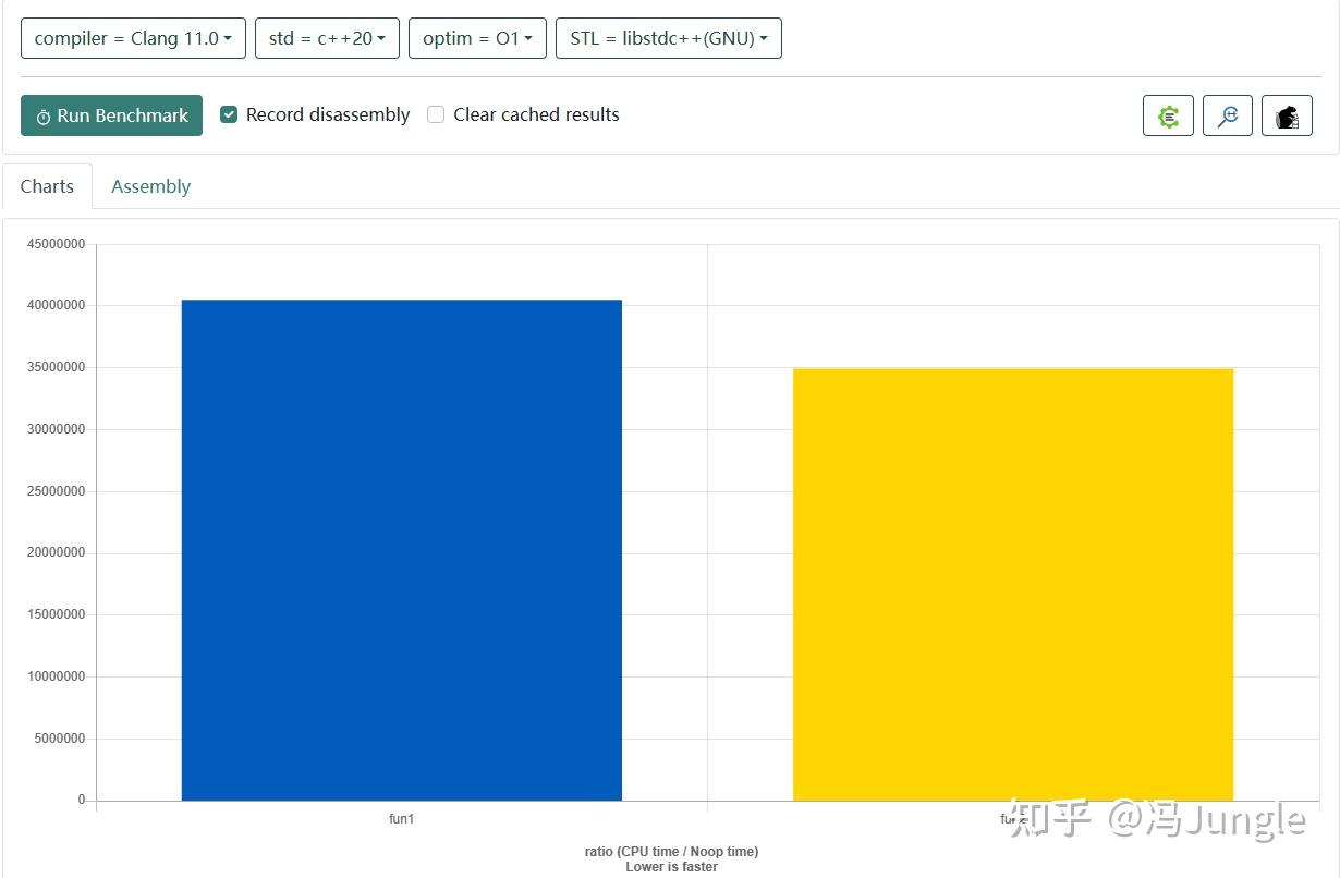 为什么对vector进行assign操作比循环赋值要快? - 知乎