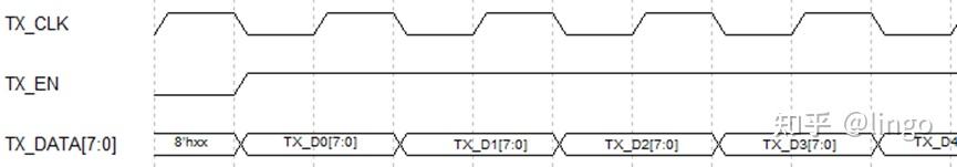 GMII与RGMII接口相互转换（包含源工程文件） - 知乎