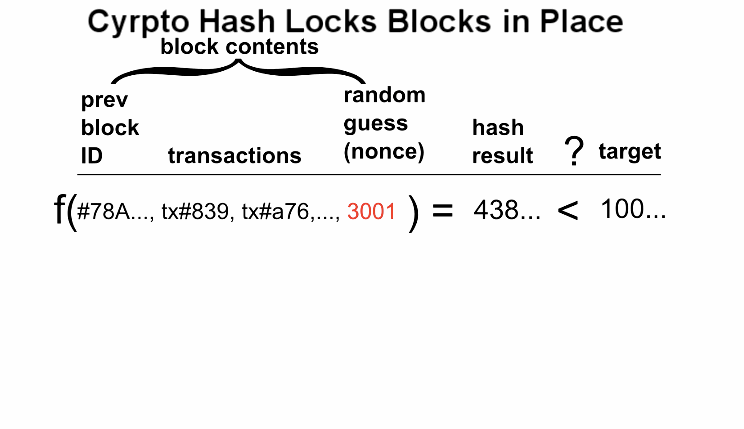 比特币(Bitcoin)系统是如何运行的？一文让你精通比特币 - 知乎