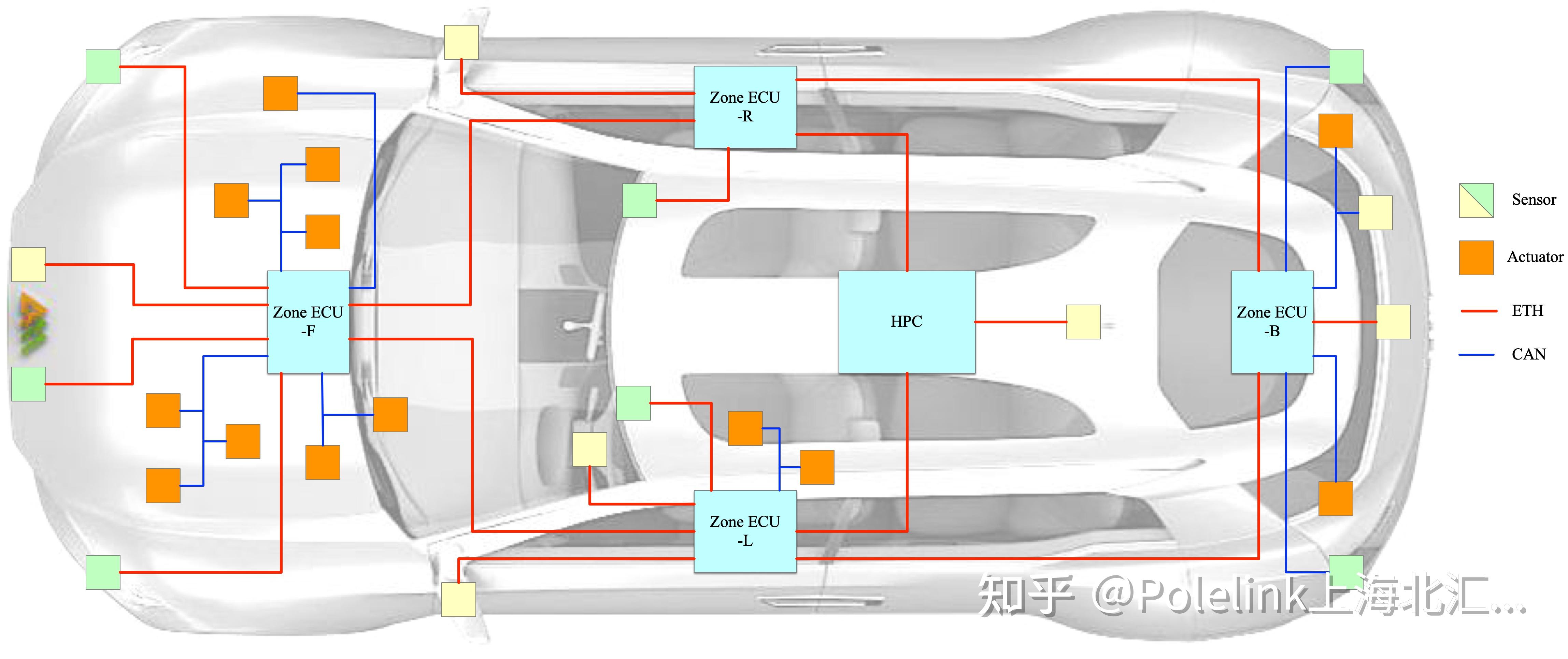 面向车载通信的TSN网络原型——上篇：原型概述 - 知乎