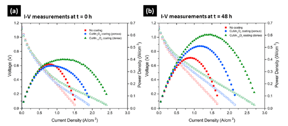 应用 | 固体氧化物燃料电池(SOFC)诊断及失效分析 - 知乎