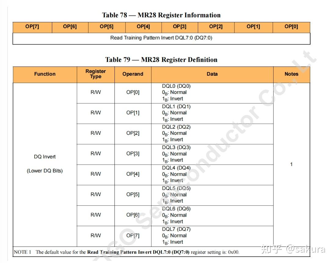 JEDEC D5 Chapter4_Section17 - 知乎