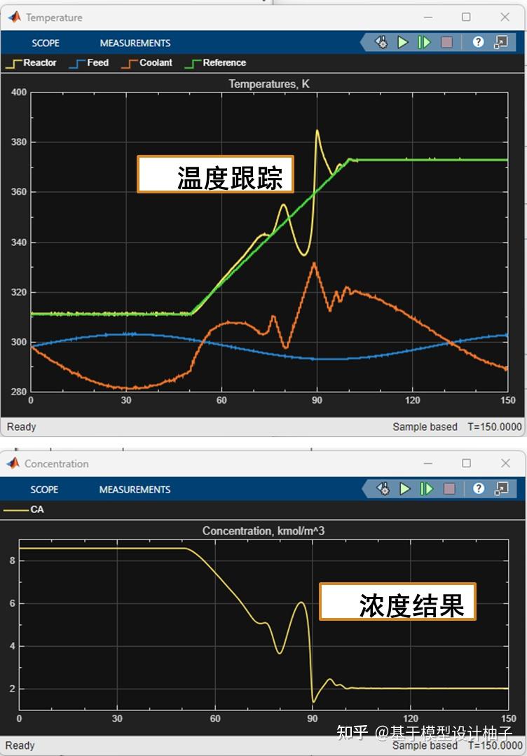 Simulink MPC 控制实例解析 03 - 自适应 MPC 控制器 - Adaptive MPC - 知乎